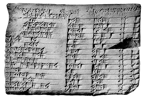 Earliest Evidence of Pythagoras’ Theorem – Research History